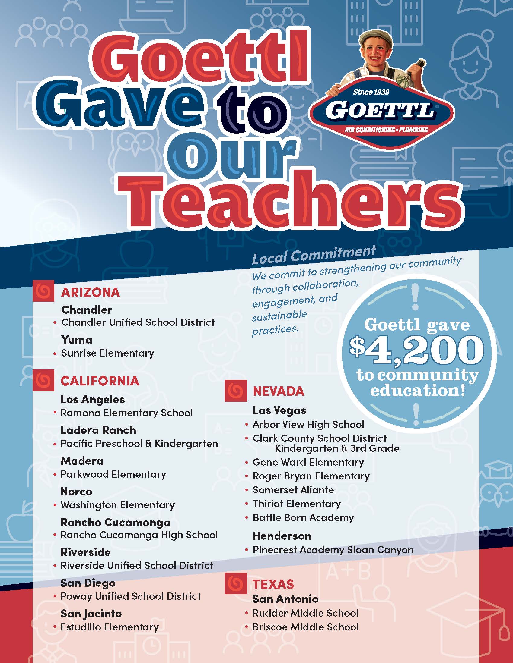 GOETTL GIVES $4,200 IN SCHOOL SUPPLIES TO TEACHERS ACROSS THE SOUTHWEST ...