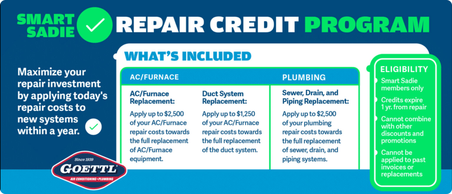 AC Repair Phoenix | Beat the Heat with Rapid Repairs | Goettl